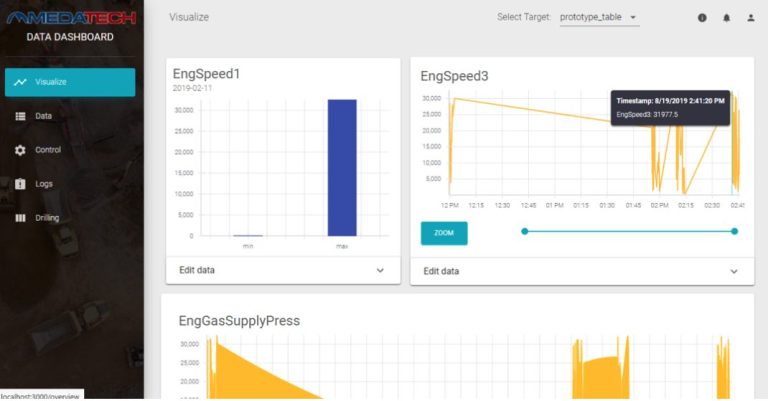 Design, Build, Deliver - MEDATECH Engineering Services