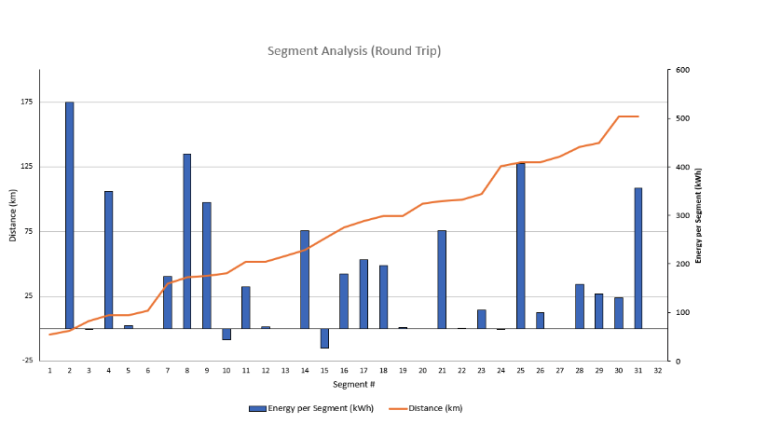 Choosing The Right Electric Vehicle?