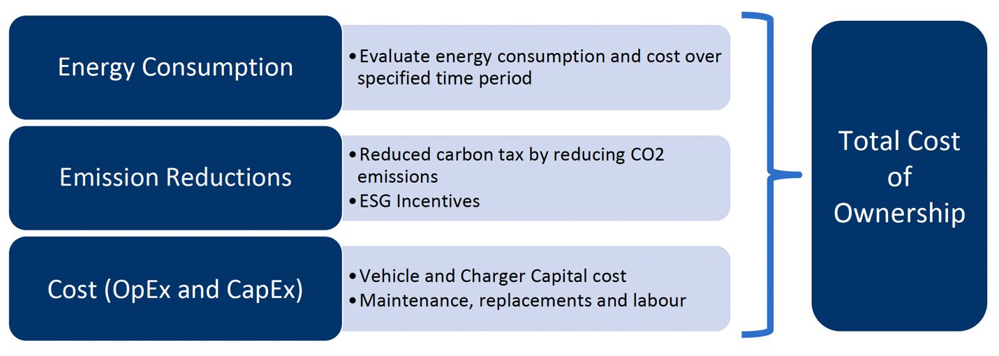 Choosing The Right Electric Vehicle?