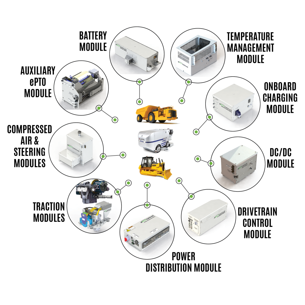 BATTERY-ELECTRIC POWERTRAIN KITS - MEDATECH Engineering Services